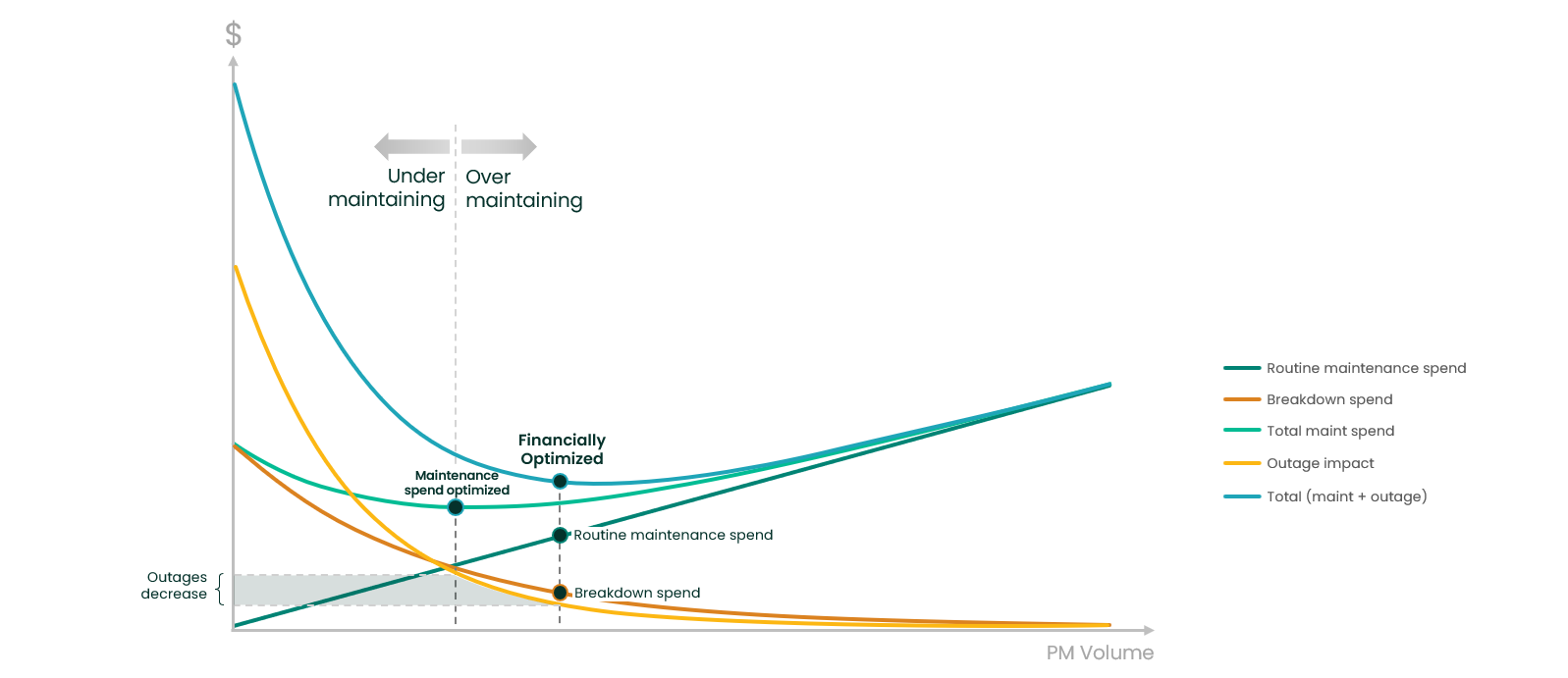 What to Consider Before Reducing Maintenance Spend | Baker Hughes